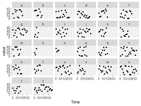python best graph from dataframe with different conditions groups and variables stack overflow