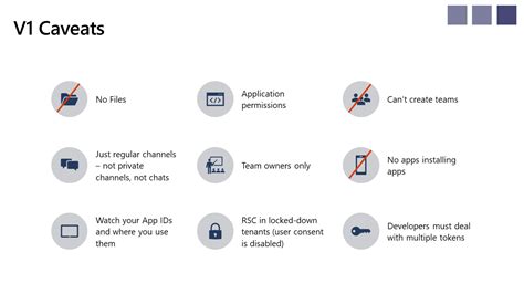 microsoft teams has a new more granular and resource specific