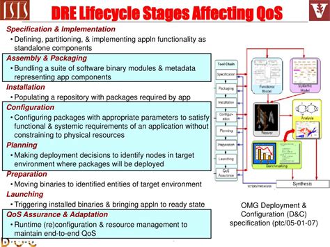 Ppt Model Driven Engineering For Qos Management In Distributed Real Time And Embedded Systems