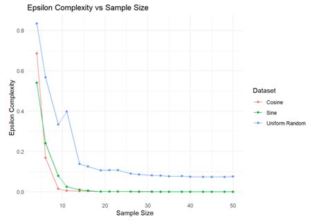 Github Subsilicoecomplexity An Implementation Of Epsilon Complexity