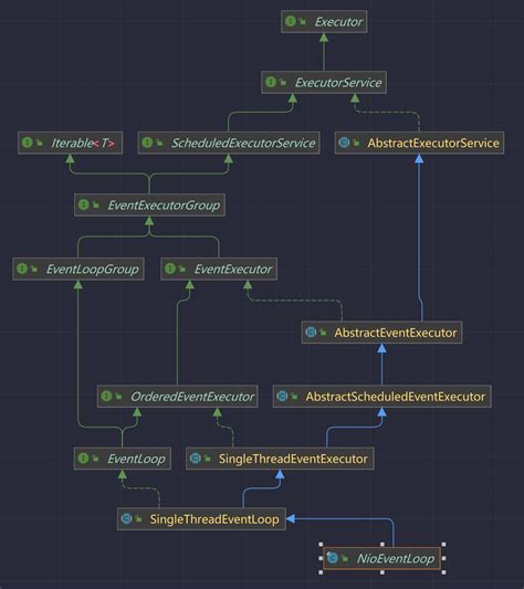 Netty应用五 之 Netty引入 And Eventloopnetty 按需引入 Csdn博客