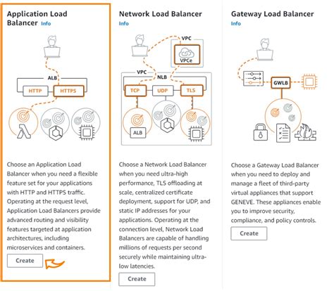 Guided Lab Creating Your First Application Load Balancer Tutorials Dojo
