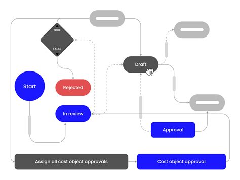 Spend Management Software For Enterprise Yokoy The Ai Powered Spend Management Suite