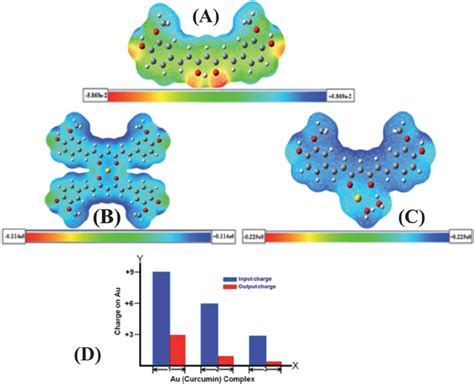 Electron Density From Total Scf Density Isoval 1⁄4 00004 Mapped Download Scientific Diagram