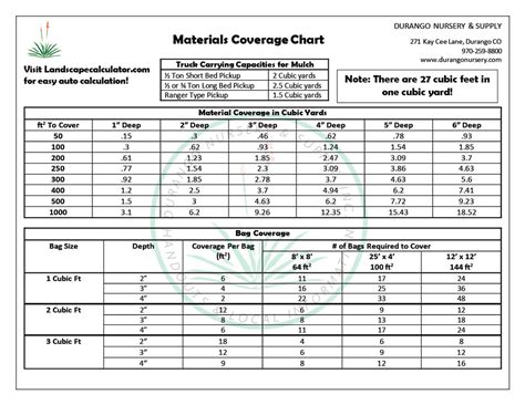 Material Coverage Calculator Durango Nursery And Supply Inc