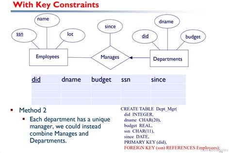【精选】数据库关系表 Relational Table马达加斯加d的博客 Csdn博客
