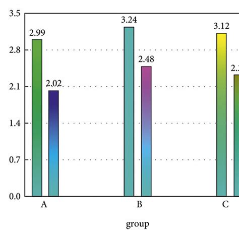Detailed Structure Introduction Of The Encoder And Decoder Download