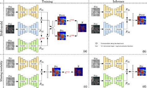 Multi Modal Deep Learning For Multi Temporal Urban Mapping With A Partly Missing Optical