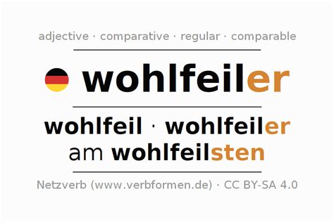 Declension And Comparison German Wohlfeiler All Cases Of Adjective