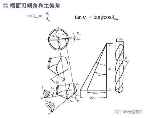 麻花钻刃磨知识详解快收藏起来 知乎