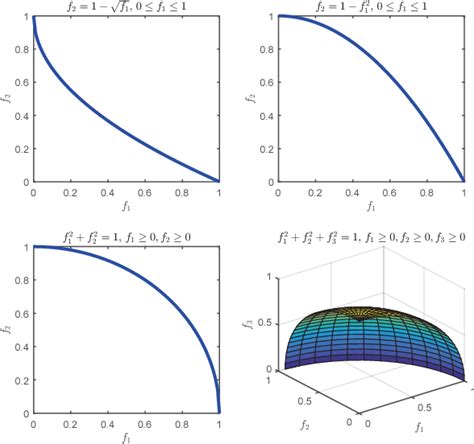 Figure 1 From Evolutionary Multitasking For Multiobjective Continuous Optimization Benchmark