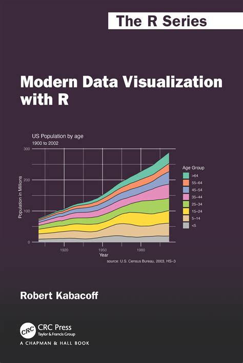 Ggplot2 Bookdown
