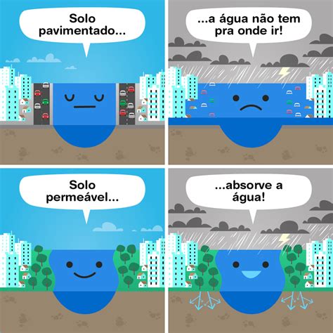 Biboca Ambiental ImpermeabilizaÇÃo Do Solo O Que É Isto