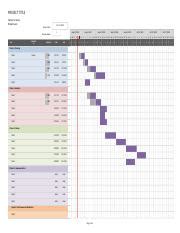 Project Plan Gantt Chart Xlsx Ta N D Rco W Di Esk To Ap Ins Or Sp Lu Spe Ad Tr Kth La M Di Ear