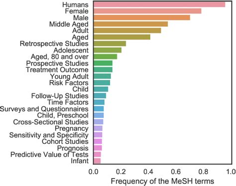 Examples Of Automatically Generated Instances For PQA A Original Download Scientific Diagram