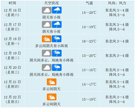 冷空气已到货海口！最低温将降至…… 澎湃号·政务 澎湃新闻 The Paper