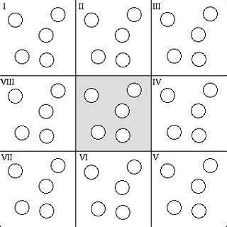 1 Periodic Boundary Conditions Download Scientific Diagram