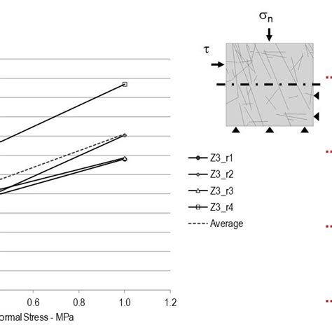 Erik Eberhardt Director Professor Beng Msc Phd University Of