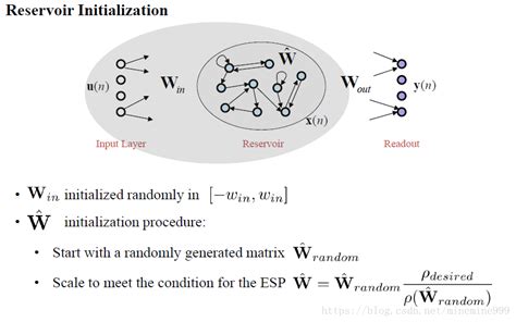 机器学习：回声状态网络echo State Networks回声状态网络适合预测什么数据 Csdn博客