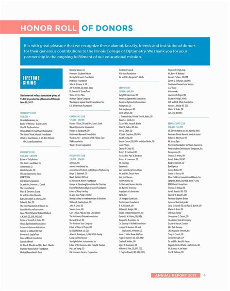 Schedule E Excel Spreadsheet With 022 Electrical Panel Schedule Excel