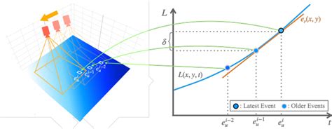 Figure D Binary Event To Ic Event Download Scientific Diagram