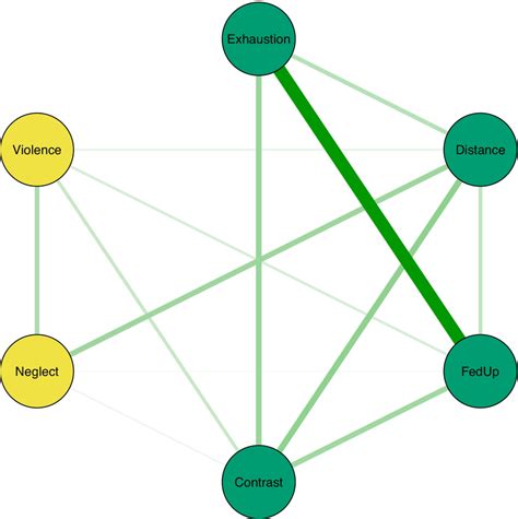 Graphical Gaussian Model Structured With Graphical Lasso Algorithm The Download Scientific