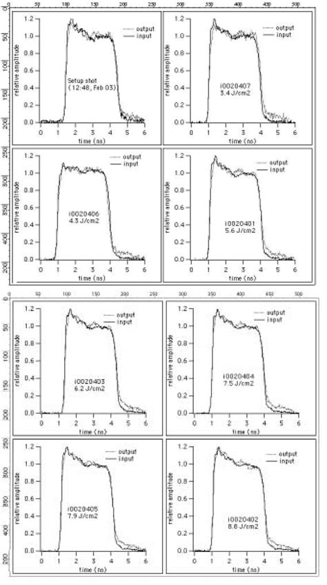 Comparison Of Transmittance Of Thin Borosilicate Glass Sheets As A
