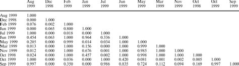 Cassidulus Mitis Probability Of Similarity In The Size Distribution Of