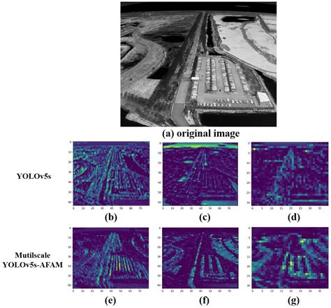 Multiscale Yolov5 Afam Based Infrared Dim Small Target Detection
