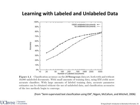 Ppt Introduction To Biomedical Informatics Text Mining Powerpoint