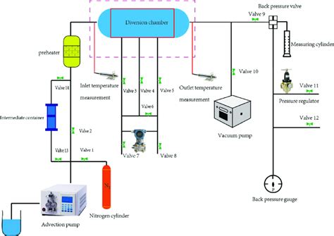 Flow Chart Of The Conductivity Test Device Download Scientific Diagram
