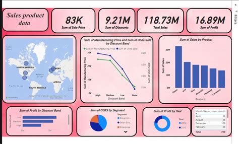Sql Powerbi Python Excel Dataanalysis Learningjourney Abhijeet Gaykwad