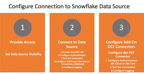 Configure Connection To Data Source — Alation User Guide