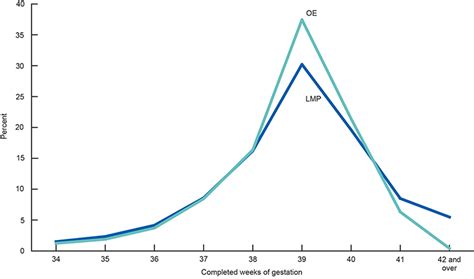 Using Progestin To Prevent Singleton Preterm Births IJWH