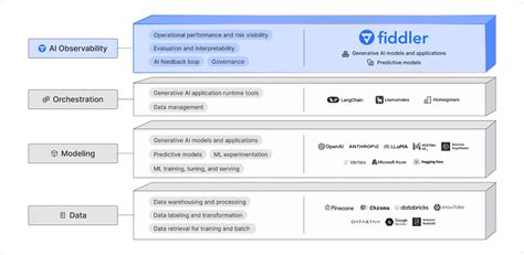 Top 15 LLMOps Tools For Building AI Applications In 2025 DataCamp