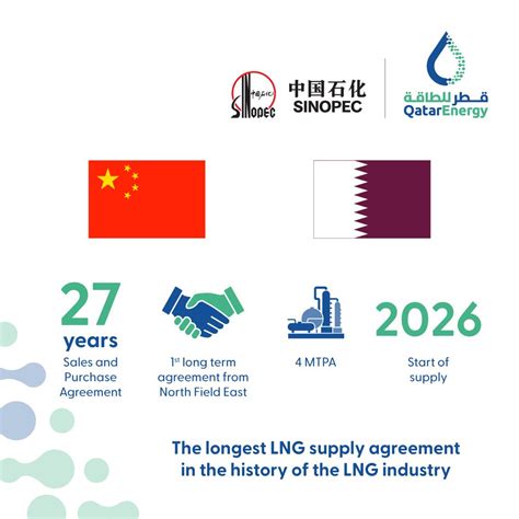 Himanshu Verma Posted On Linkedin