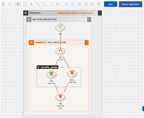 Deploy An Application By Using A Shared Template Cloud Architect