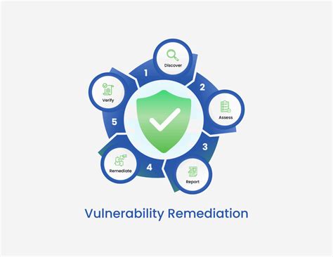 The Complete Guide To Vulnerability Remediation For Devsecops Teams Activestate