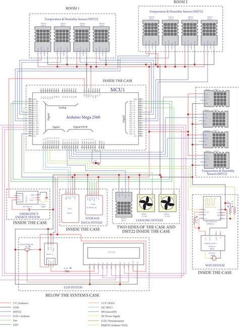 Dsc Pc5010 Wiring Diagram Wiring Diagram