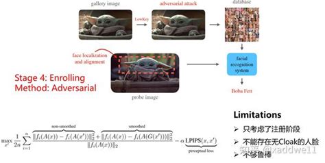 Human Face Attack And Privacy Protection：an Overview 知乎