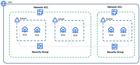 application scenarios virtual private cloud byteplus