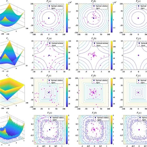 Search Processes Of The Csa Method For Several 2 Variable Test