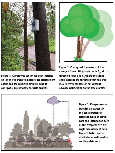 Coordinates A Resource On Positioning Navigation And Beyond Blog