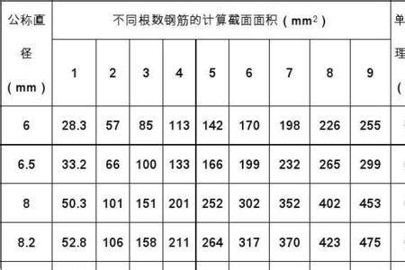 拉力跟拉伸强度怎么换算