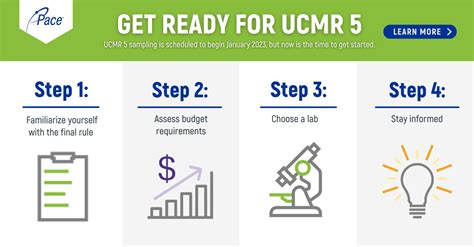 Pfas Pace Paceanalytical Wateranalysis Ucmr Stepbystep Pace
