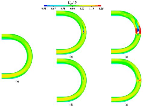 Sustainability Free Full Text Effect Of A Circular Cylinder On Hydrodynamic Characteristics
