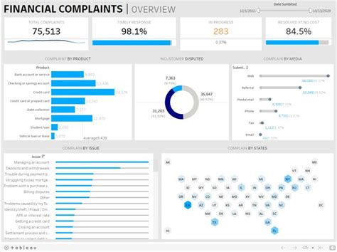 nishi singh on linkedin tableau dashboarddesign dataanalytics dataanalystjobs