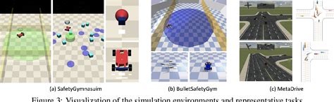 Figure 1 From Datasets And Benchmarks For Offline Safe Reinforcement