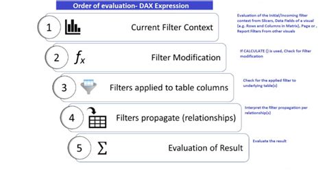 Saqib Saeed On Linkedin Visualization Bianalyst Bideveloper