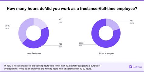 Are Freelancers Happier Or Is The Grass Just Greener A Study